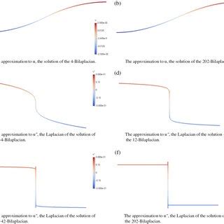 Test 1 Benchmarking Results For The Mixed Finite Element Approximation Download Scientific