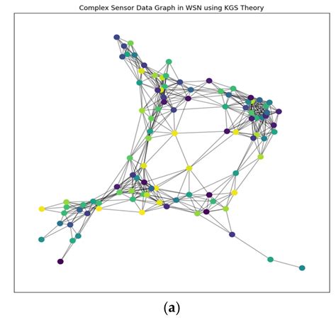 sensors free full text semi supervised clustering based dana