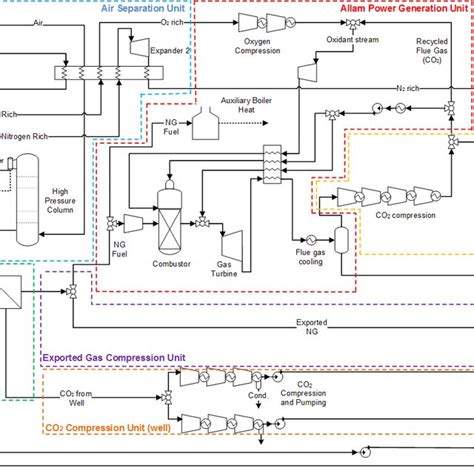 Allam Cycle Powered Fpso Configuration Download Scientific Diagram