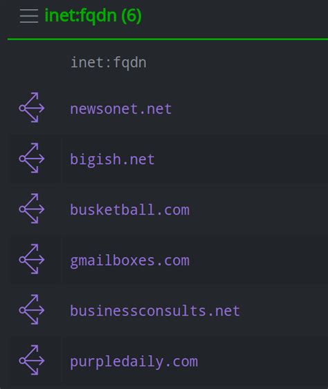 Display Modes — Synapse User Interface 21180 Documentation