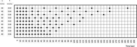 A Hybrid Particle Swarm Optimization And Recurrent Dynamic Neural Network For Multi Performance