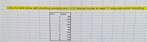 solved using the table below with smoothing constants of