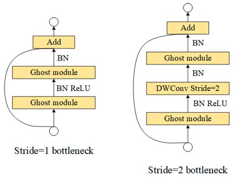 Dbnet A Lightweight Dual Backbone Target Detection Model Based On Side Scan Sonar Images