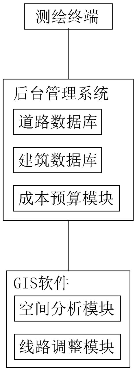 Power Distribution Network Comprehensive Planning System And Method In