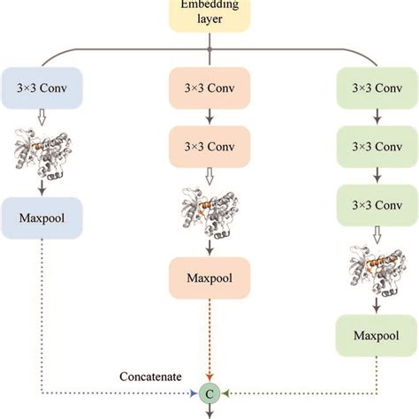 The Network Architecture Of The Proposed Mcnn Download Scientific Diagram