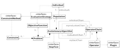 Core Of The Java Evolutionary Algorithm Framework Jeaf Download