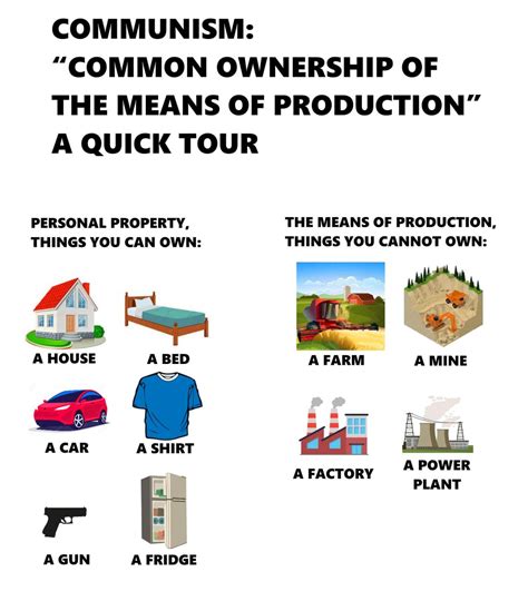 Its Not Very Complicated R Dankleft