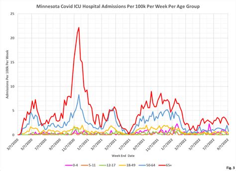 Age Structure Charts Population Rates September 15 Healthy Skeptic
