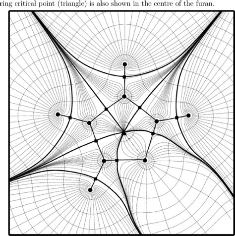 Figure 1 1 From An Interacting Quantum Atoms Approach To Constructing A Conformationally