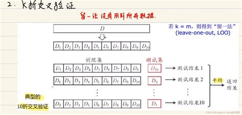 基于k折交叉验证理解s3dis 6 Fold六折交叉验证 Csdn博客