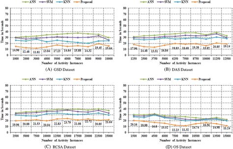 Temporal Delay Efficiency A Gas Sensor Drift Gsd Dataset B Download Scientific Diagram