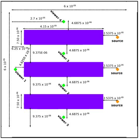 Applied Sciences Free Full Text Accelerating Electromagnetic Field Simulations Based On