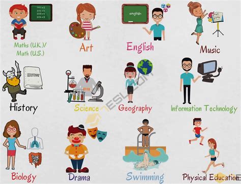 School Subjects Names With Pictures • 7esl