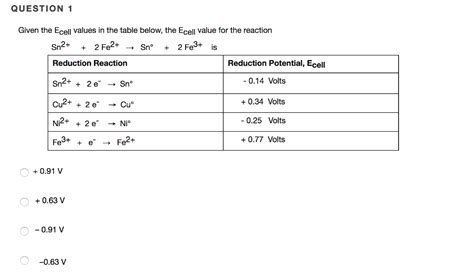 Solved Question 1 Given The Ecell Values In The Table Below
