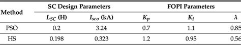 SC Rating And Parameters Of FOPI Controller Using 3 Optimization