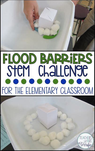 How To Control The Flooding Artofit