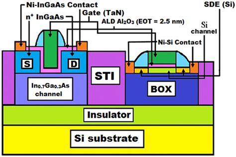 schematic of hybrid cmos device download scientific diagram