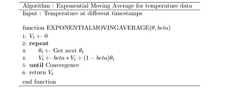 Resmlp Feedforward Networks For Image Classification With Data Efficient Training By Asmita