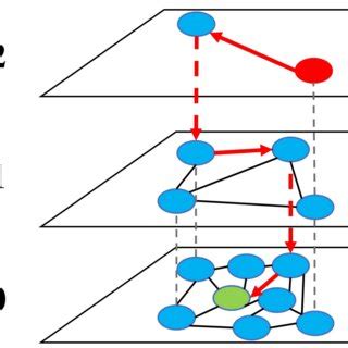 Illustration Of Deformable Convolution Download Scientific Diagram