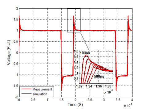 Transient Overvoltage With And Without Cable Download Scientific Diagram