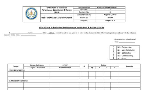 Form5 Ipcr Edited 7 31 18 West Visayas Stateu Spms Form 5 Individual