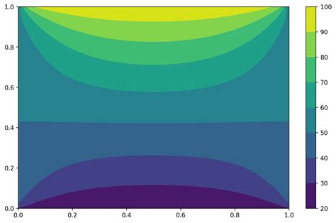 Scipy Python Notebooks