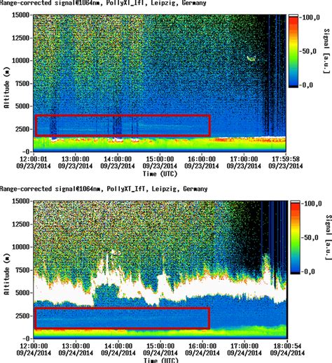 Range Corrected Signal At 1064 Nm From The Pollyxt Lidar In Leipzig On Download Scientific