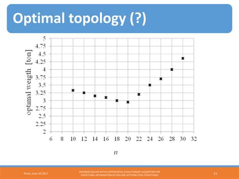 Opensees Solver With A Differential Evolutionary Algorithm For Structural Optimization Of Hollow