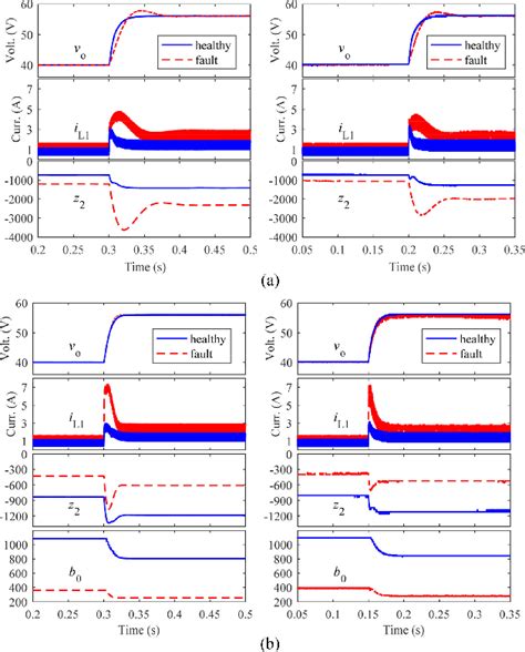 Figure 10 From Active Disturbance Rejection Voltage Control Of A Floating Interleaved Dc Dc