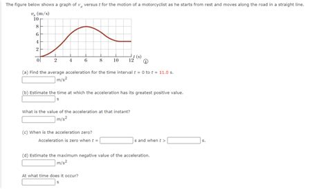 Solved The Figure Below Shows A Graph Of V Versus T For The Chegg