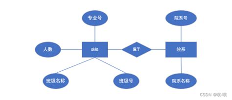 数据库课程设计 高校学籍管理系统高校学籍管理系统数据库设计 Csdn博客 数据库课程设计 高校学籍管理系统高校学籍管理系统数据库设计 Csdn博客
