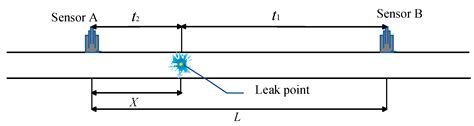 Water Pipeline Leak Detection Method Based On Transfer Learning