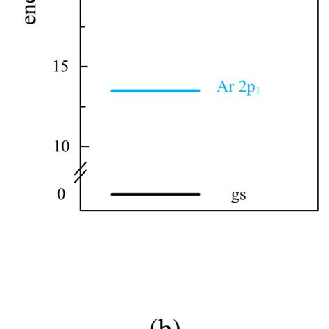 A A Partial Energy Diagram Of Helium Ion Helium Atom And Argon Download Scientific Diagram