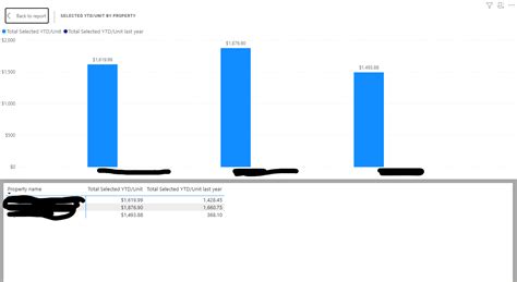 Clustered Column Chart Not Showing Both Measures Microsoft Fabric Community