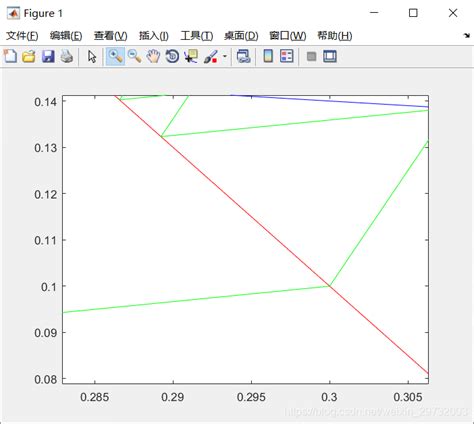 art算法——matlab实现 matlab kaczmarz csdn博客