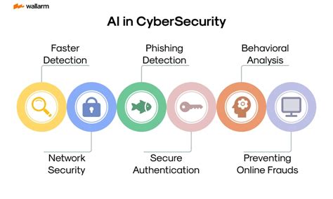 Decoding Data Protection A Comprehensive Analysis And Guide