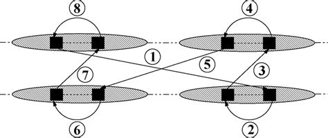 Example Of A Length4 Cycle On The Bipartite Graph Of The Permutation Download Scientific