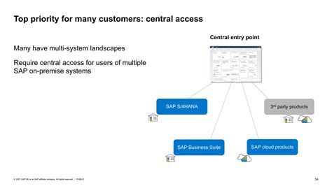 Sap S4hana Fiori Overview For Sap Fico Module Pdf Sap S4hana Fiori Overview For Sap Fico Module Pdf