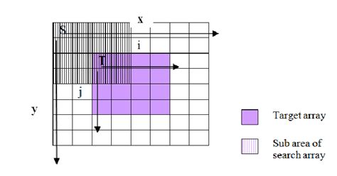 Illustration Of The Cross Correlation Technique Download Scientific Diagram