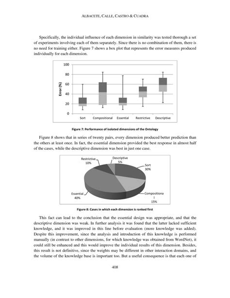 Semantic Similarity Measures Applied To An Ontology For Human Like Interaction Deepai