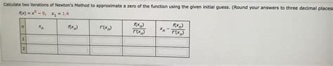 Solved Calculate Two Iterations Of Newtons Method To