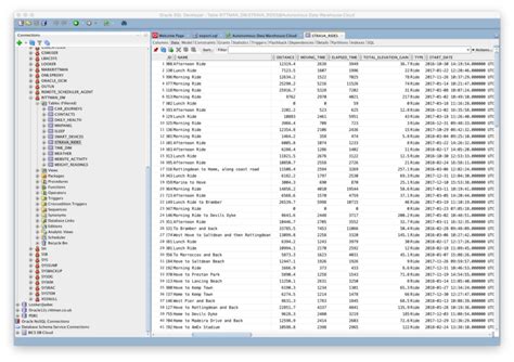 Dbmssqlparse Oracle 12c Dbf File Generate In Oracle Directory Using