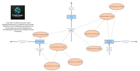 Clone Of Clone Of Basic Model Insight Maker