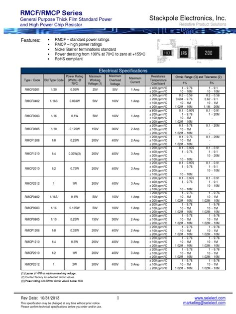 1k Resistor Datasheet Smd Pdf Resistor Electrical Resistance And Conductance