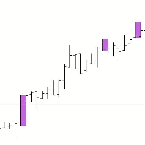 Trading Tools Worldwide