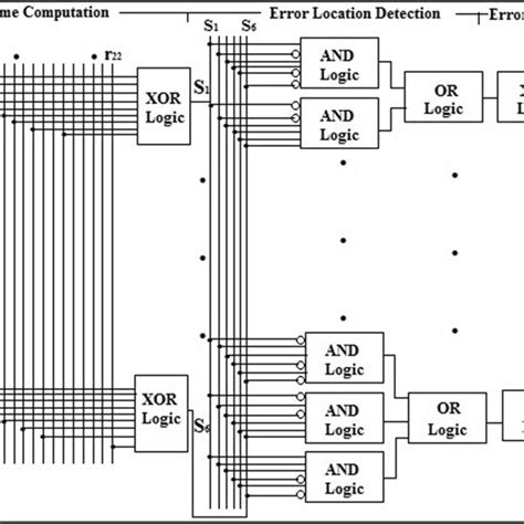 Optimized 23 16 Secdeddaec Decoder Circuit Based On First Scheme