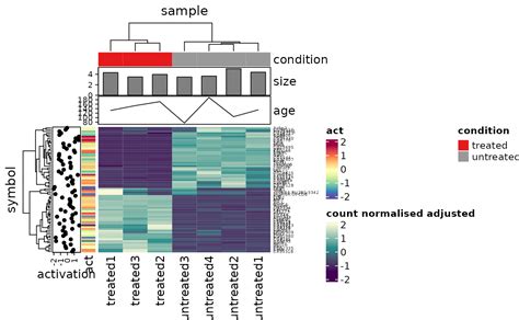 Overview Of The Tidyheatmap Package • Tidyheatmap