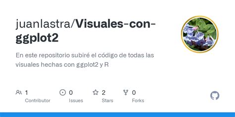 Github Juanlastravisuales Con Ggplot2 En Este Repositorio Subiré El
