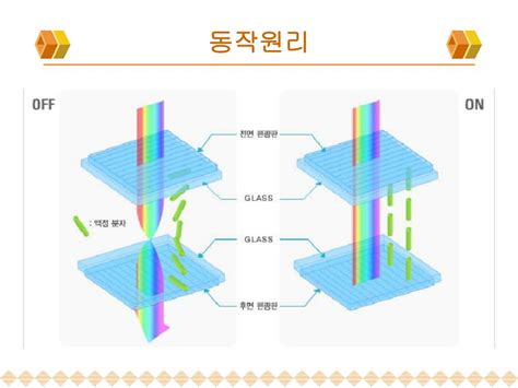 Ppt Tft Lcd Powerpoint Presentation Free Download Id5717630
