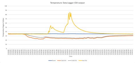 diy cross platform data acquisition system using python and arduino